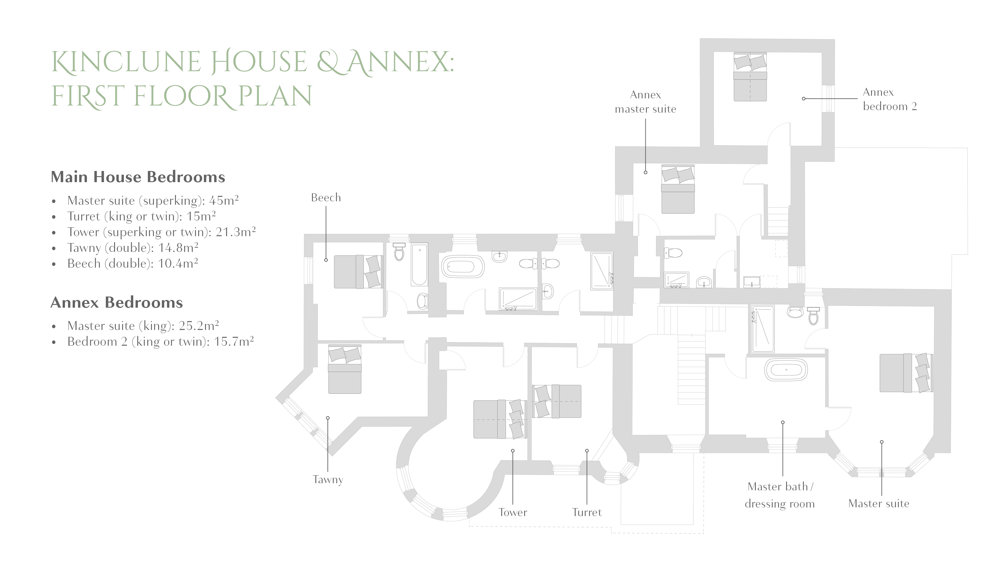 Kinclune House and Estate | Elegant family holiday houses, Angus